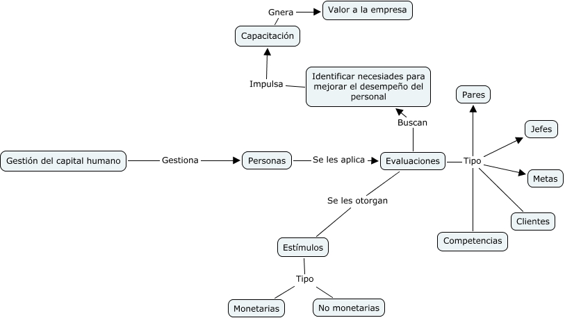 Clase 7 - Gestión del Capital Humano